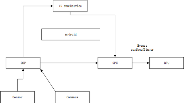 VR显示系列之一：MTP、ATW如何影响显示流水线设计 - 知乎
