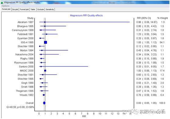只需一个小工具，Excel也能完成Meta分析，并且有更强大的功能？ - 知乎