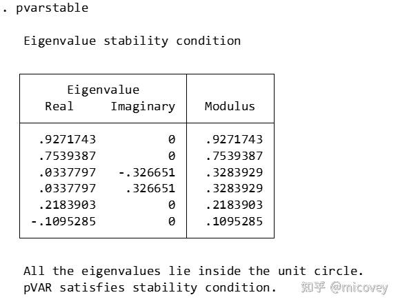 第1期：PVAR模型、PVAR+DY+傅里叶DY、方差分解、脉冲、信息准则、稳定性、格兰杰、系数解释 - 知乎