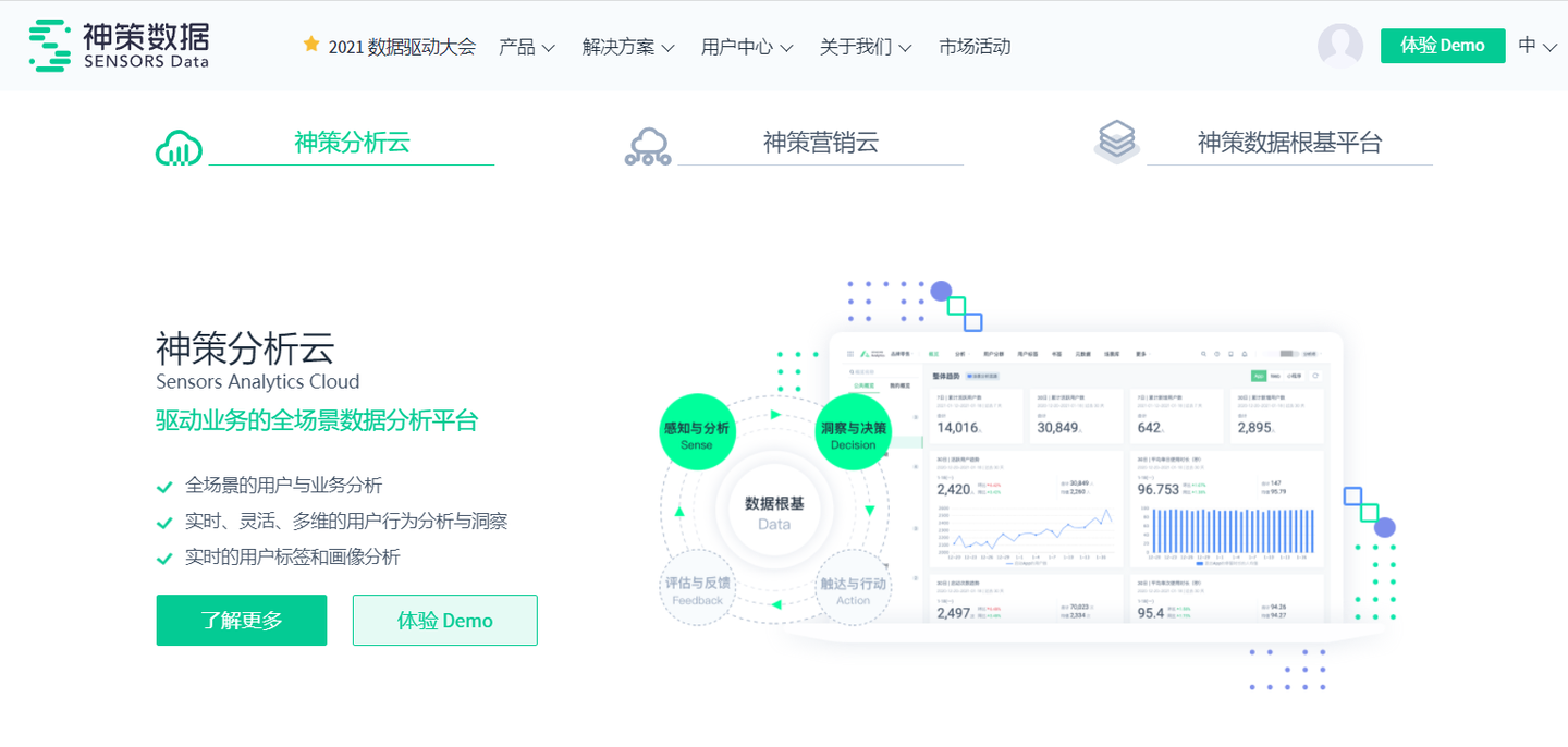 GrowingIO数据分析是什么？GrowingIO有哪些功能？常见7大问题 - 知乎