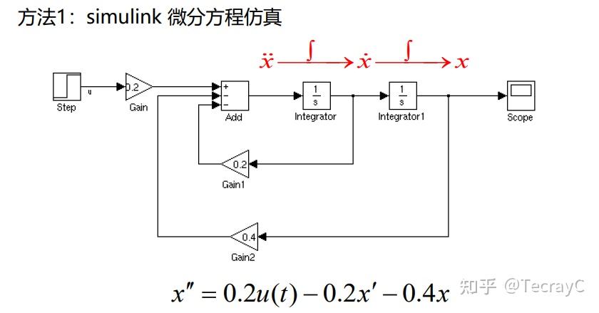 MATLAB：Simulink基础 - 知乎