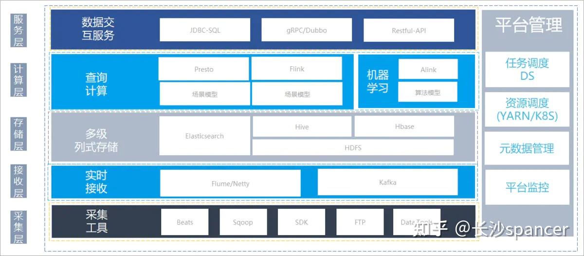 docker部署大数据平台（hadoop生态及flink) - 知乎