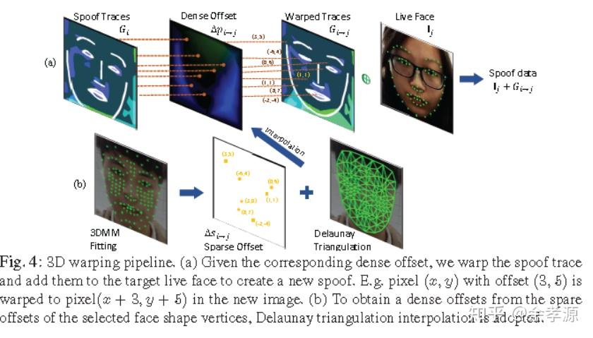 #每日五分钟一读# Face Anti-Spoofing - 知乎