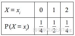 【IB】概率母函数(Probability generating functions) - 知乎
