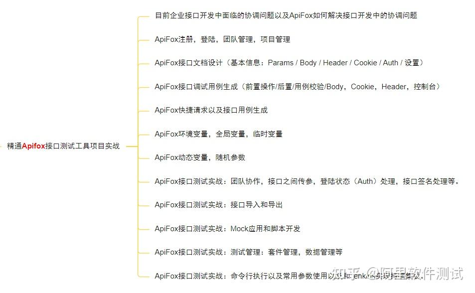 不会接口,加班到死都不会有涨薪,涨薪核心技能“接口自动化测试”全面解析(附学习脑图) 知乎