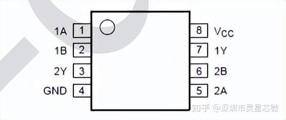 与门SN74LVC2G08DCUR/74LVC2G08DC/AIP74LVC2G08最新中文资料 - 知乎
