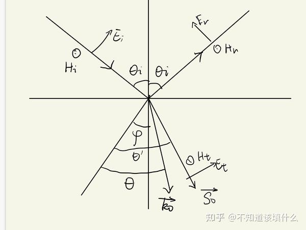 各向异性介质电磁学和光学问题 - 知乎