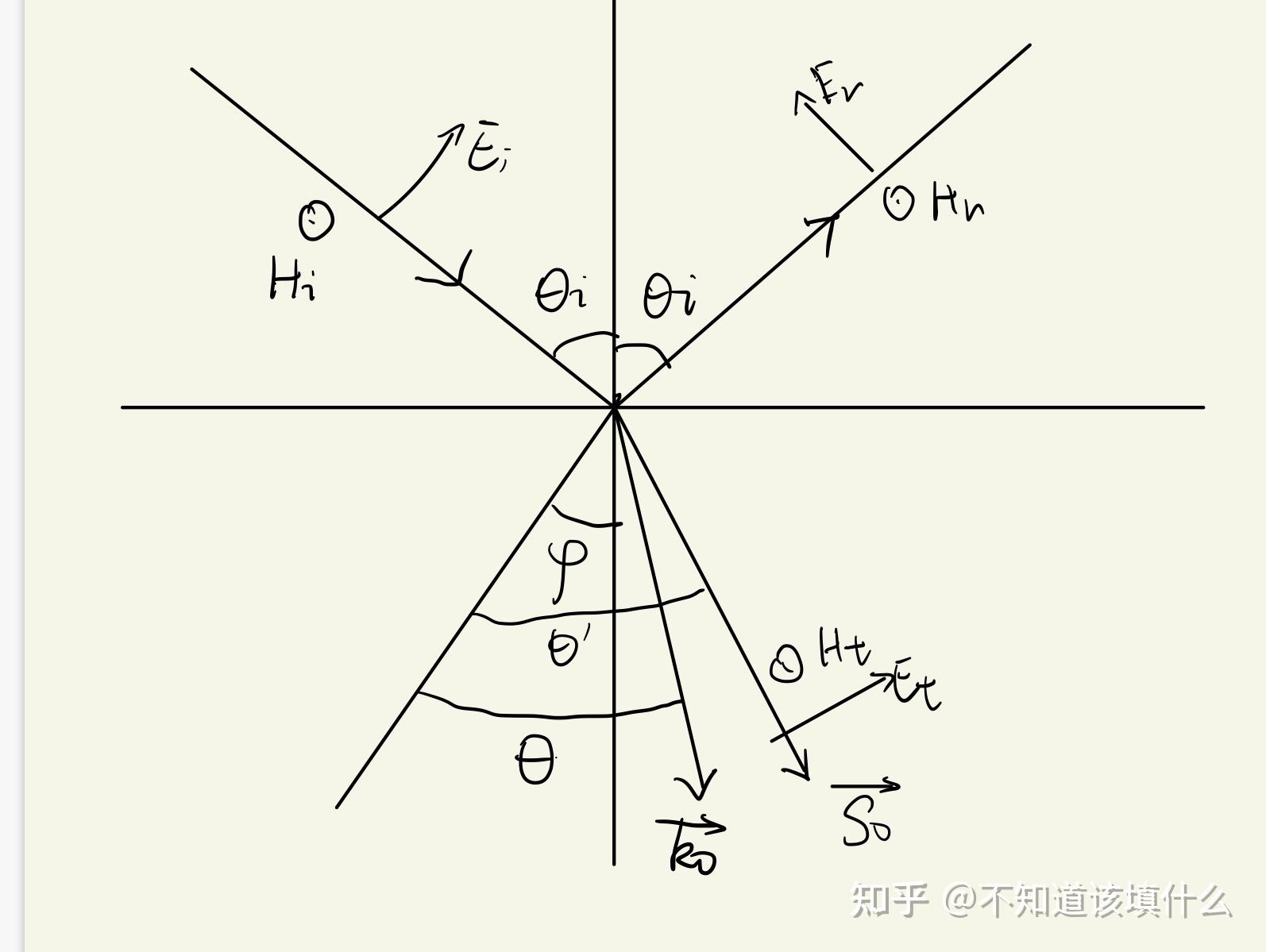 各向异性介质电磁学和光学问题 - 知乎