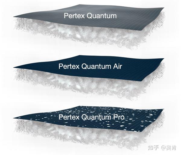 Pertex Quantum面料研究和使用感受 - 知乎