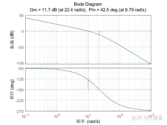 关于matlab中tf使用zpk方式创建 - 知乎