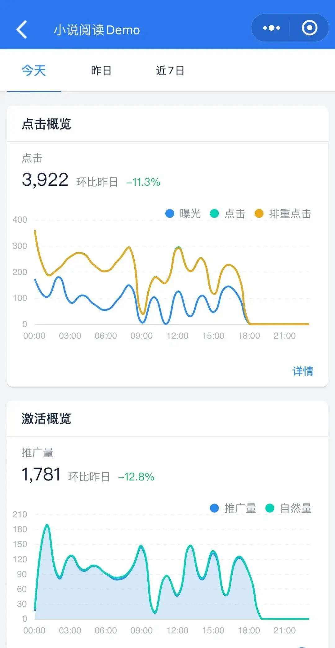 TalkingData Ad Tracking 微信小程序版正式上线！ - 知乎