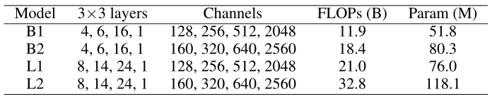 通用 Vision Backbone 超详细解读 (七)：重参数化你的优化器：VGG 型架构 + 特定的优化器 = 快速模型训练 + 强悍性能 - 知乎