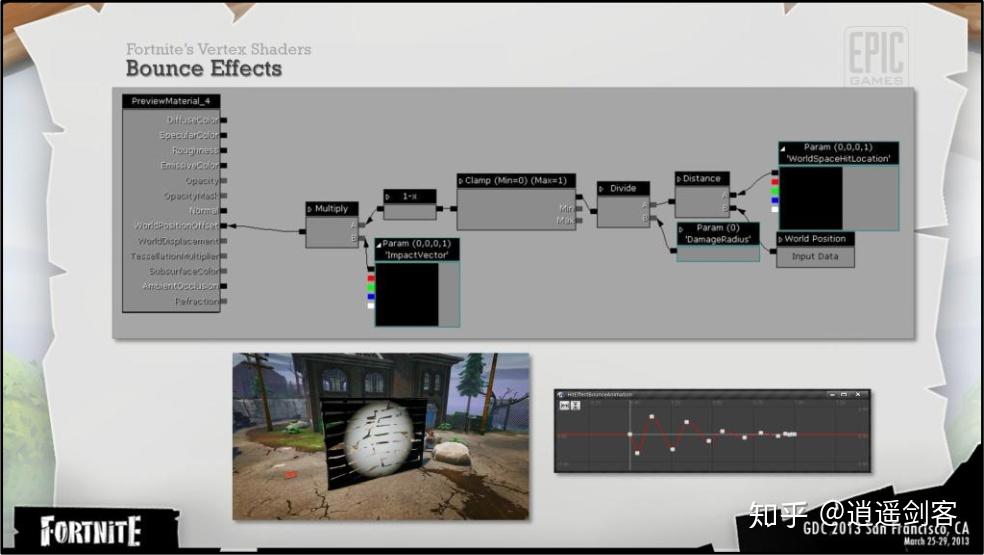 GDC2013: Fortnite基于Shader的过程式动画 - 知乎