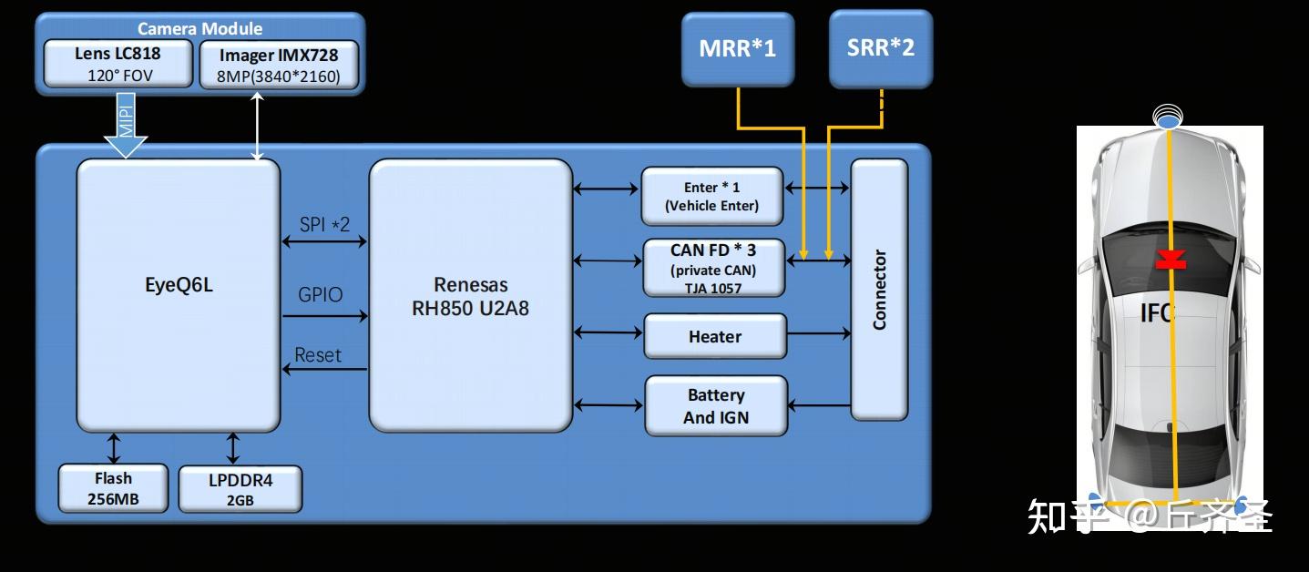 EyeQ6L 系统方案介绍 - 知乎
