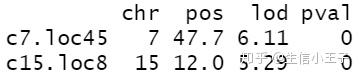 使用R/qtl进行QTL分析 - 知乎