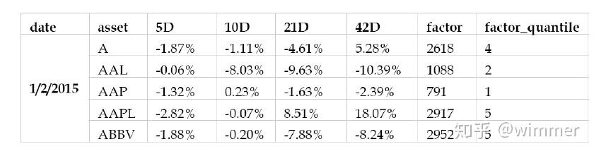 量化交易与机器学习（四）：如何研究alpha因子 - 知乎