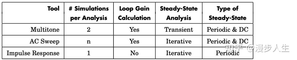 PLECS 教程 15：分析工具 - 知乎