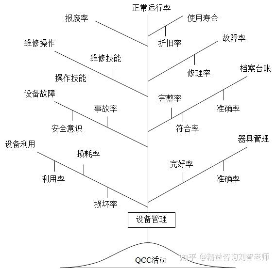 QCC品管圈基础知识 - 知乎