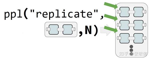 【R机器学习：mlr3verse技术手册】II 图学习器 - 知乎