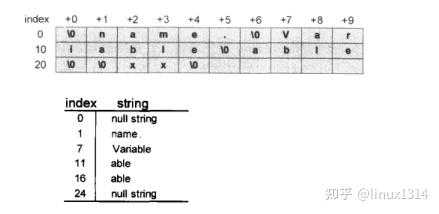 Linux insmod模块的加载过程 - 知乎