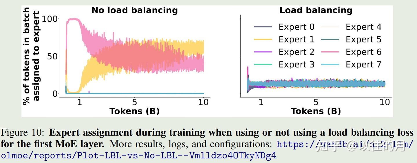 load balancing loss - 知乎
