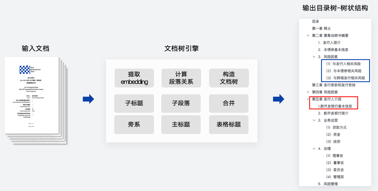 TextIn ParseX文档解析参数使用指南（第一期） - 知乎