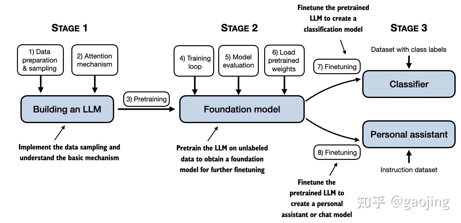 AIGC每日播报-LLAVA-MOE,Huggingface Embeding Inference推理框架（TEI），InternLM-XComposer2力压多款MM-LLM模型，效果较好 - 知乎