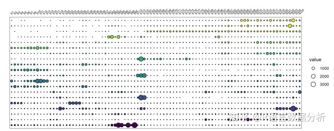 ggplot2优雅的绘制高端气泡图 - 知乎