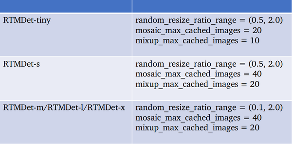 建议收藏！超实用的 YOLO 训练和测试技巧合集 - 知乎