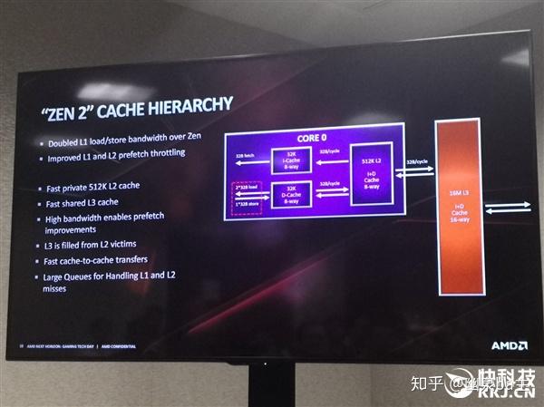 【转】AMD Zen2架构深度揭秘：100％翻新 单核性能完美 - 知乎