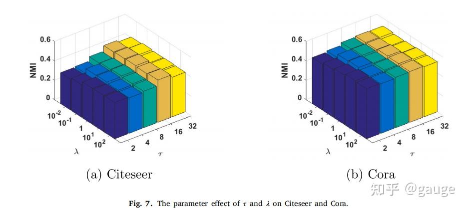 Deep multi-view graph clustering network with weighting mechanism and ...