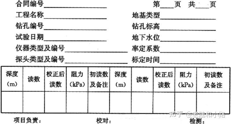 《建筑地基检测技术规范》JGJ 340-2015 - 知乎