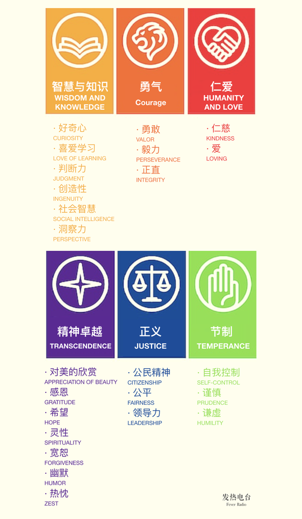 如何找到自己的优势? 知乎