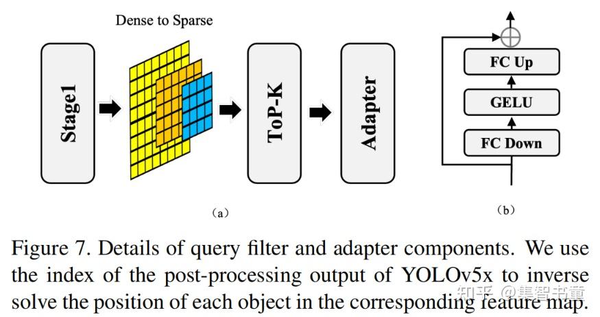 最强DETR+YOLO | 三阶段的端到端目标检测器的DEYOv2正式来啦，性能炸裂！！！ - 知乎