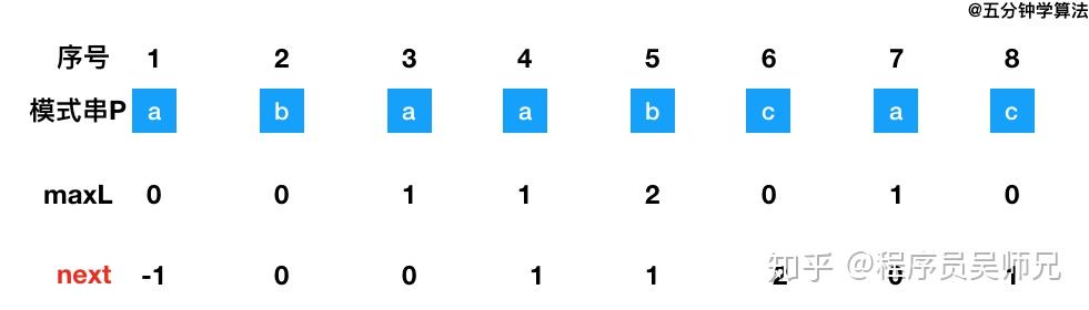 七分钟理解什么是 KMP 算法 - 知乎