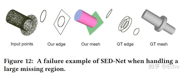 Surface and Edge Detection for Primitive Fitting of Point Clouds - 知乎