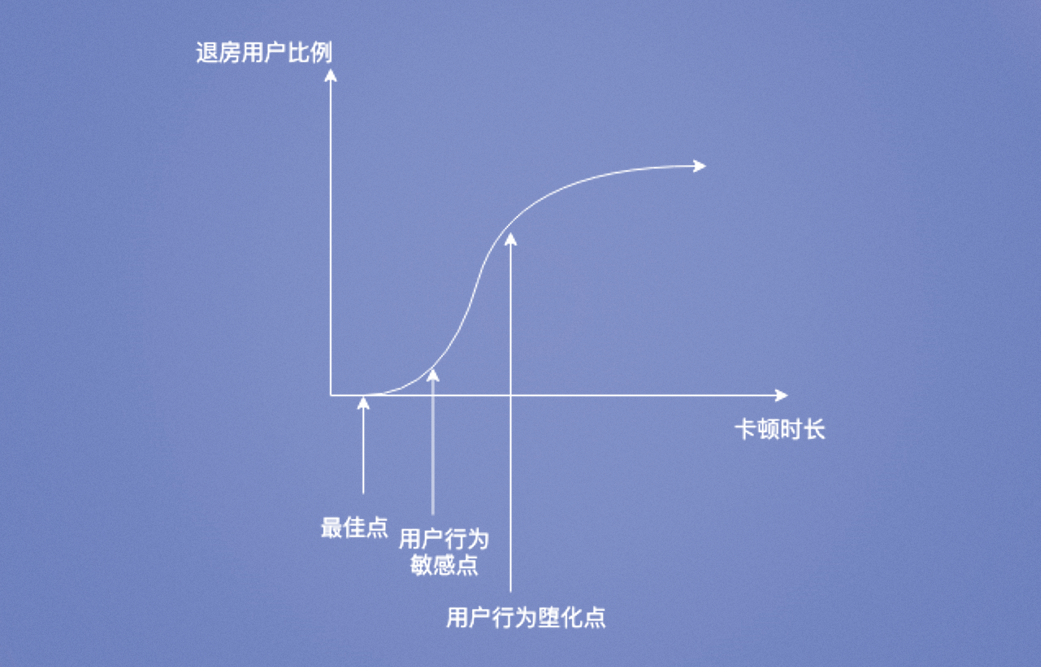从QoS到QoE，RTC的用户体验该如何评判？ - 知乎