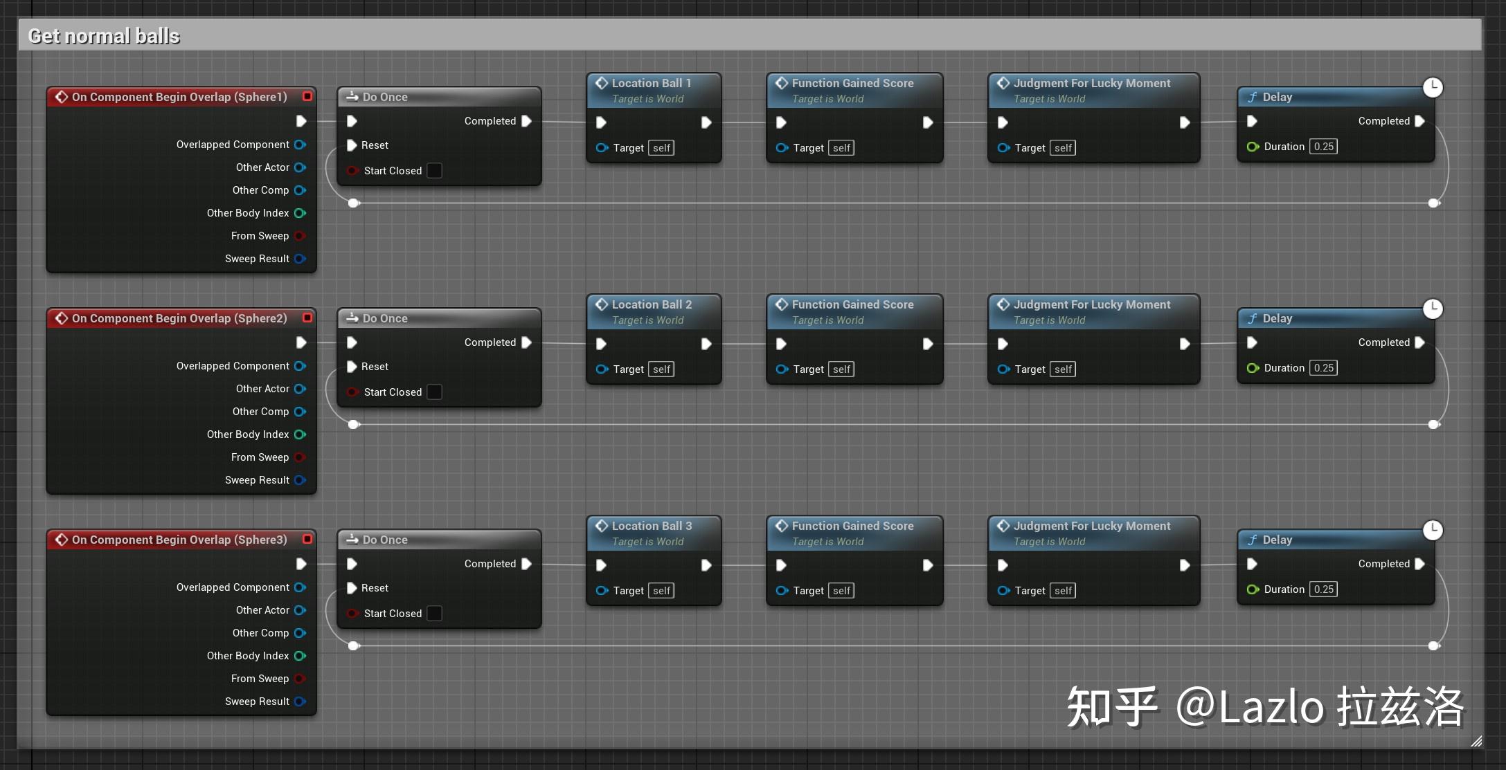 游戏迭代开发的流程 / The process of iterative game development - 知乎