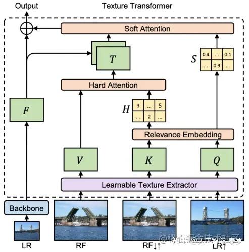 出生即巅峰！Transformer 模型在计算机视觉领域的应用到底如何？ - 知乎