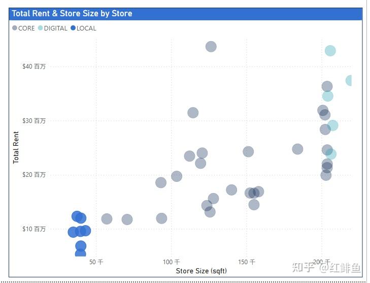 Power BI知识反刍⑪：散点图播放轴（动态播放效果） - 知乎