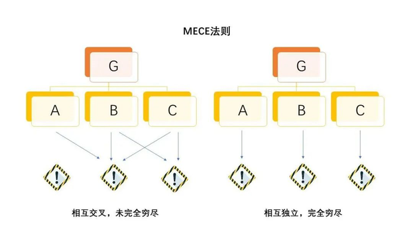 一文读懂结构化思维，让你思考清晰、表达有力、工作高效 - 知乎