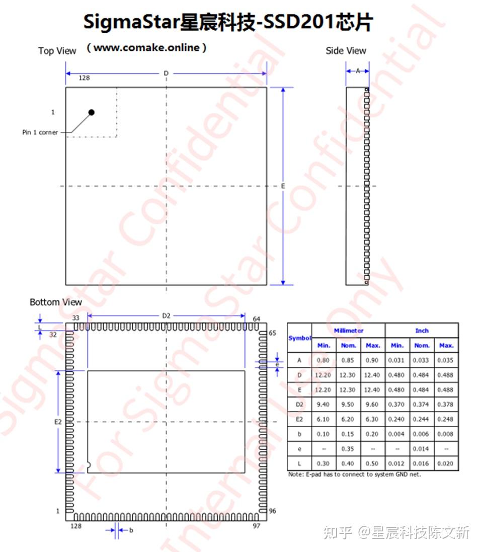 星宸科技嵌入式CPU SSD202D在摩托车智能仪表-蓝牙/WIFI无线投屏协议 - 知乎