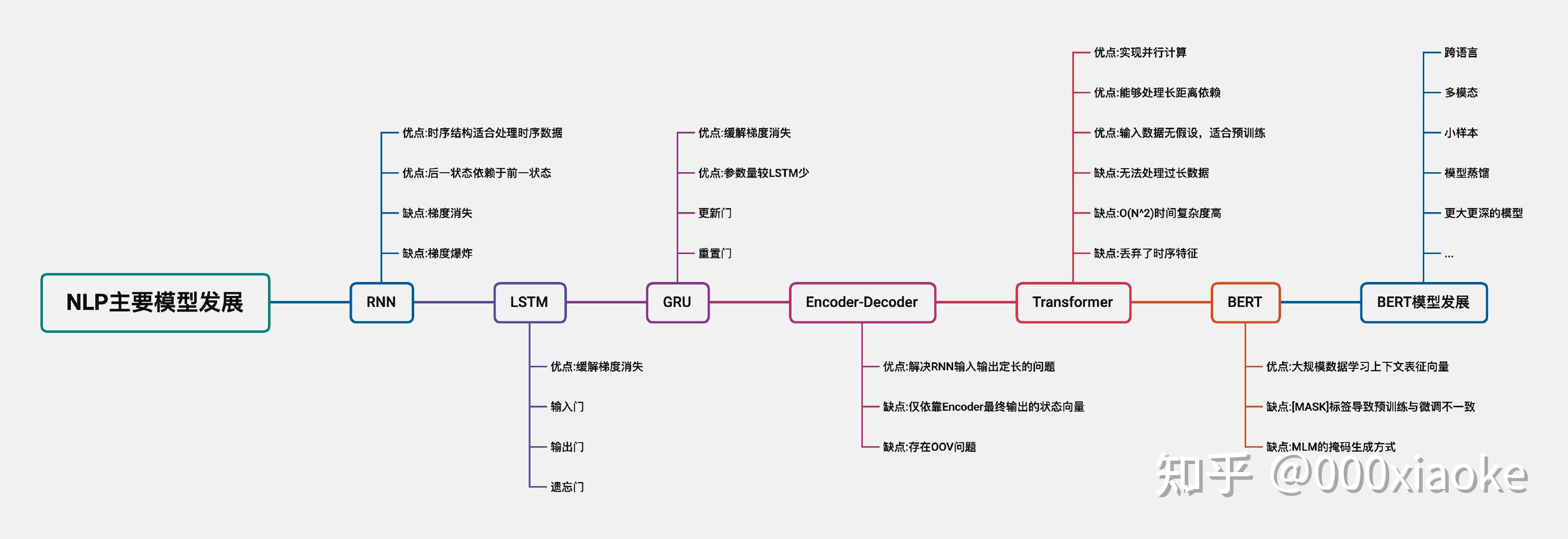 面试-0919多模态 - 知乎