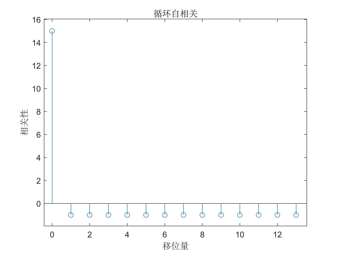 线性反馈移位寄存器(LFSR, Linear-feedback shift register) - 知乎