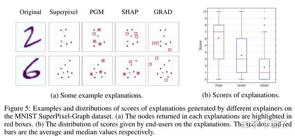 [NIPS2020论文解读] PGM-Explainer: Probabilistic Graphical Model Explanations for Graph Neural ...