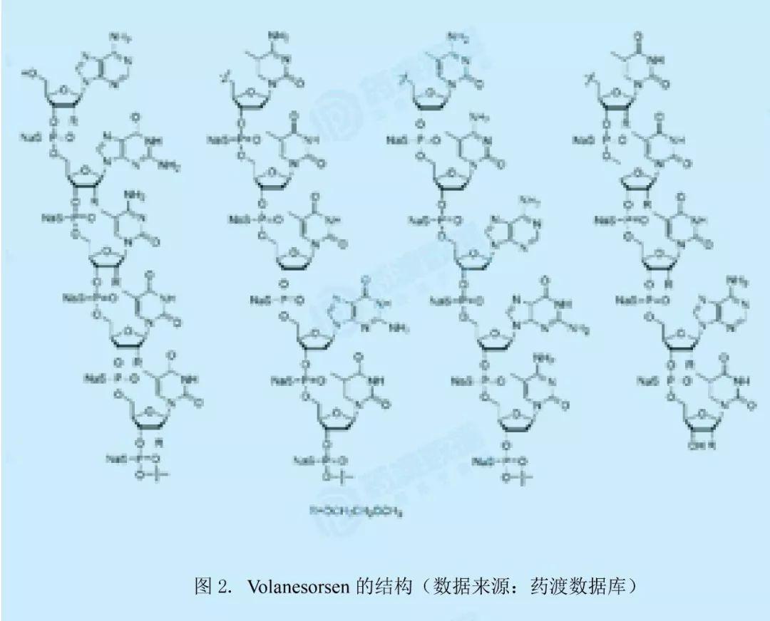 全球首批！反义寡核苷酸龙头Ionis又一款新药欧盟获批上市 - 知乎