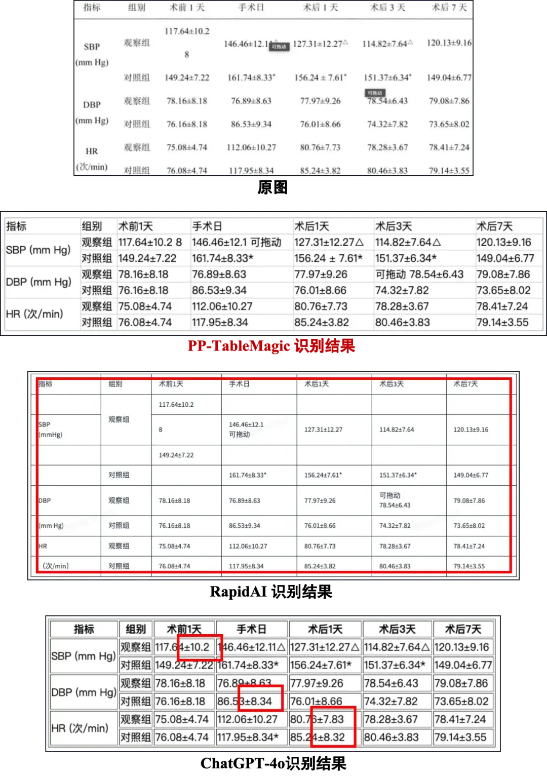 PP-TableMagic开源，支持全场景高定制化微调，大模型时代表格结构化信息提取新神器 - 知乎