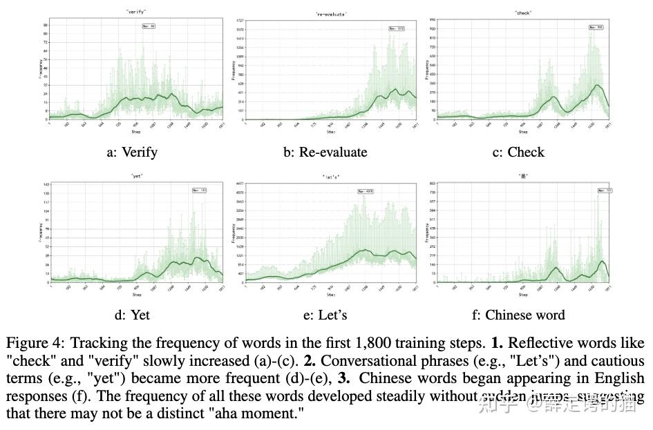论文笔记 Logic Rl Unleashing Llm Reasoning With Rule Based Reinforcement Learning 知乎
