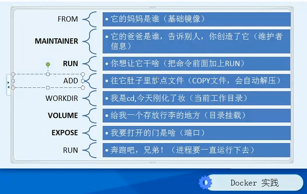 6 DockerFile构建 - 知乎
