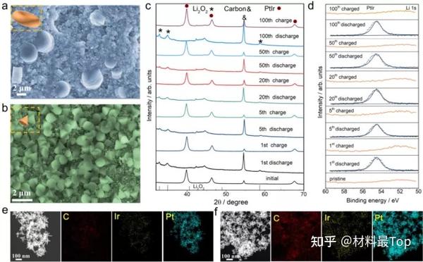 北京大学郭少军团队Angew：多荚状Lewis酸PtIr合金，助力高效Li-O2电池！ - 知乎